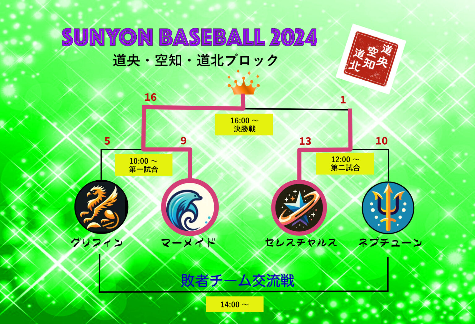 SUNYON BASEBALL 2024 ~道央・空知・道北ブロックブロック~ 試合結果 | ドリームキッズチャレンジ